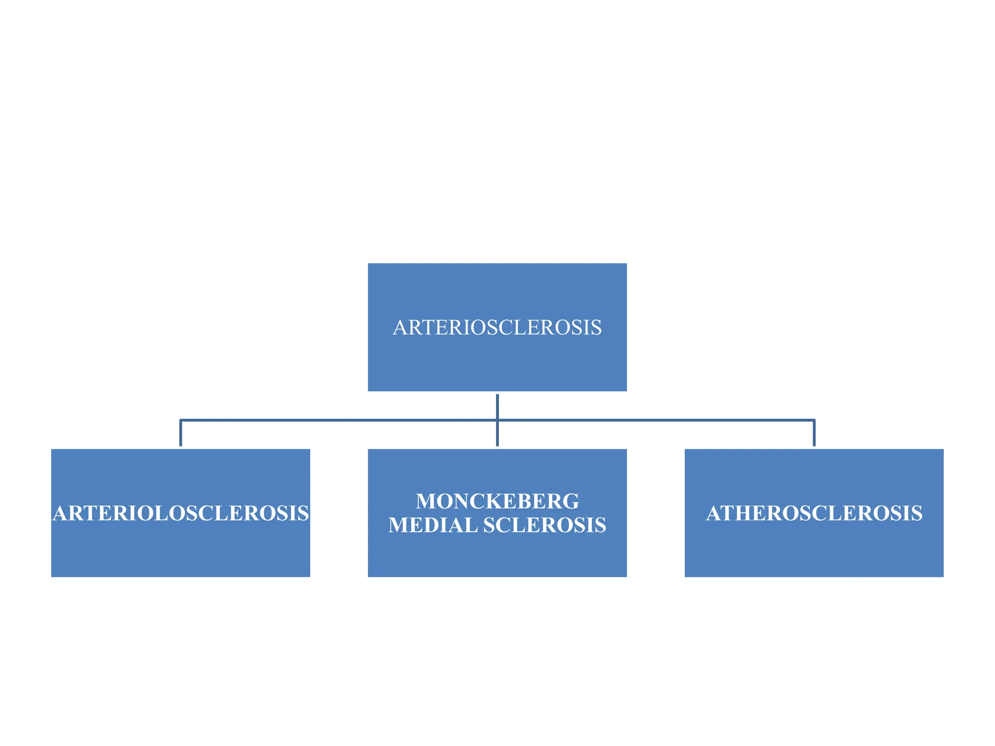 Atherosclerosis Detailed Pathophysiology | PPTX