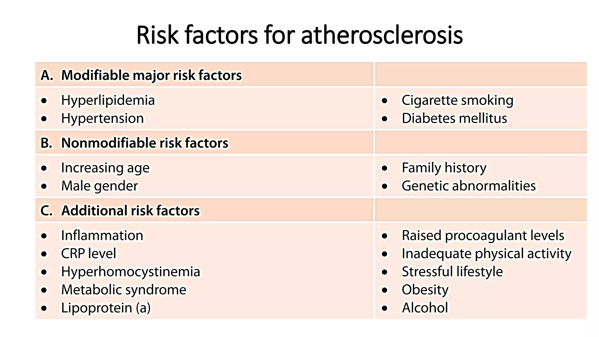 Atherosclerosis and arteriosclerosis .pdf