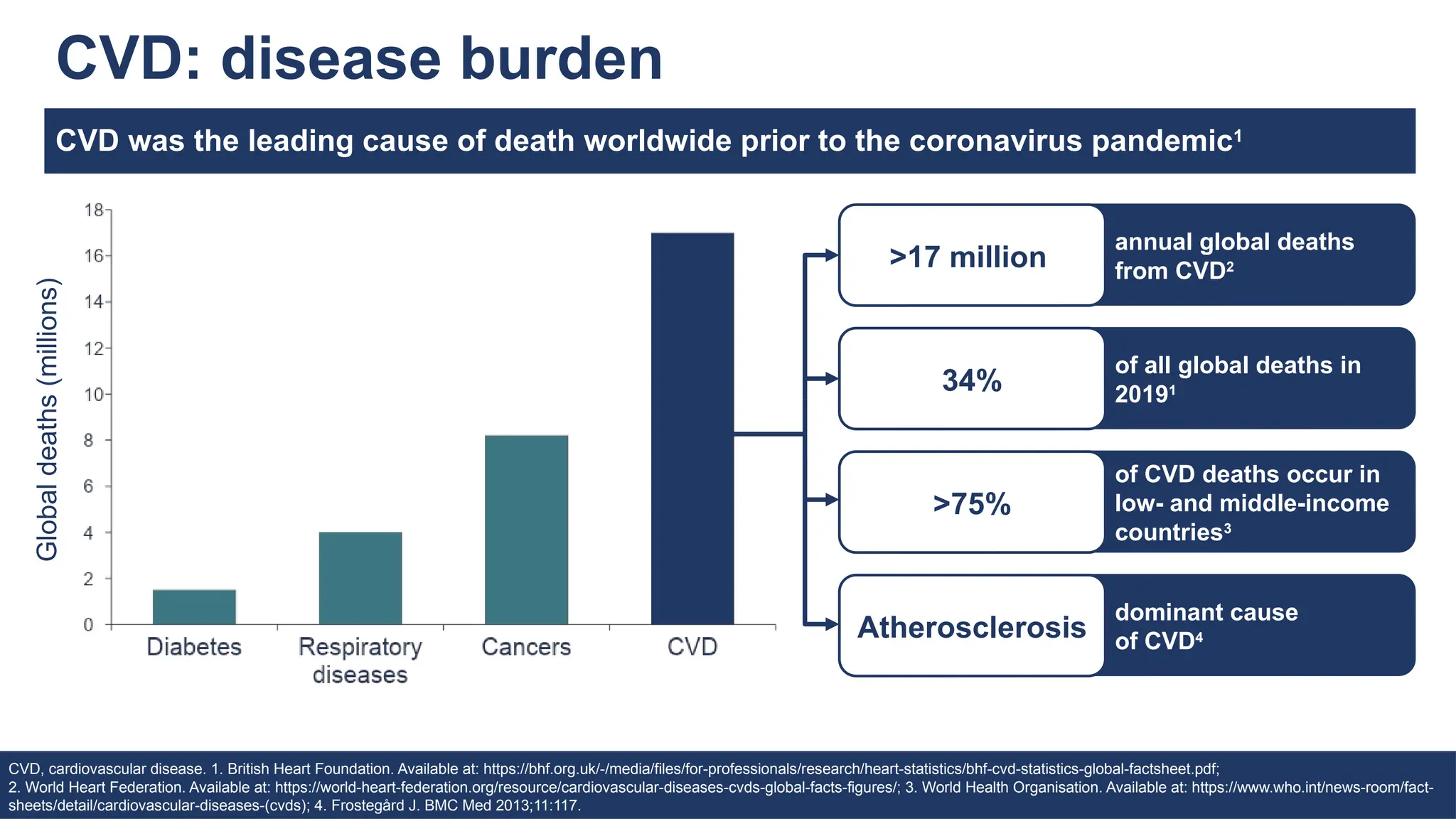 Atherosclerotic Cardiovascular Disease.pptx