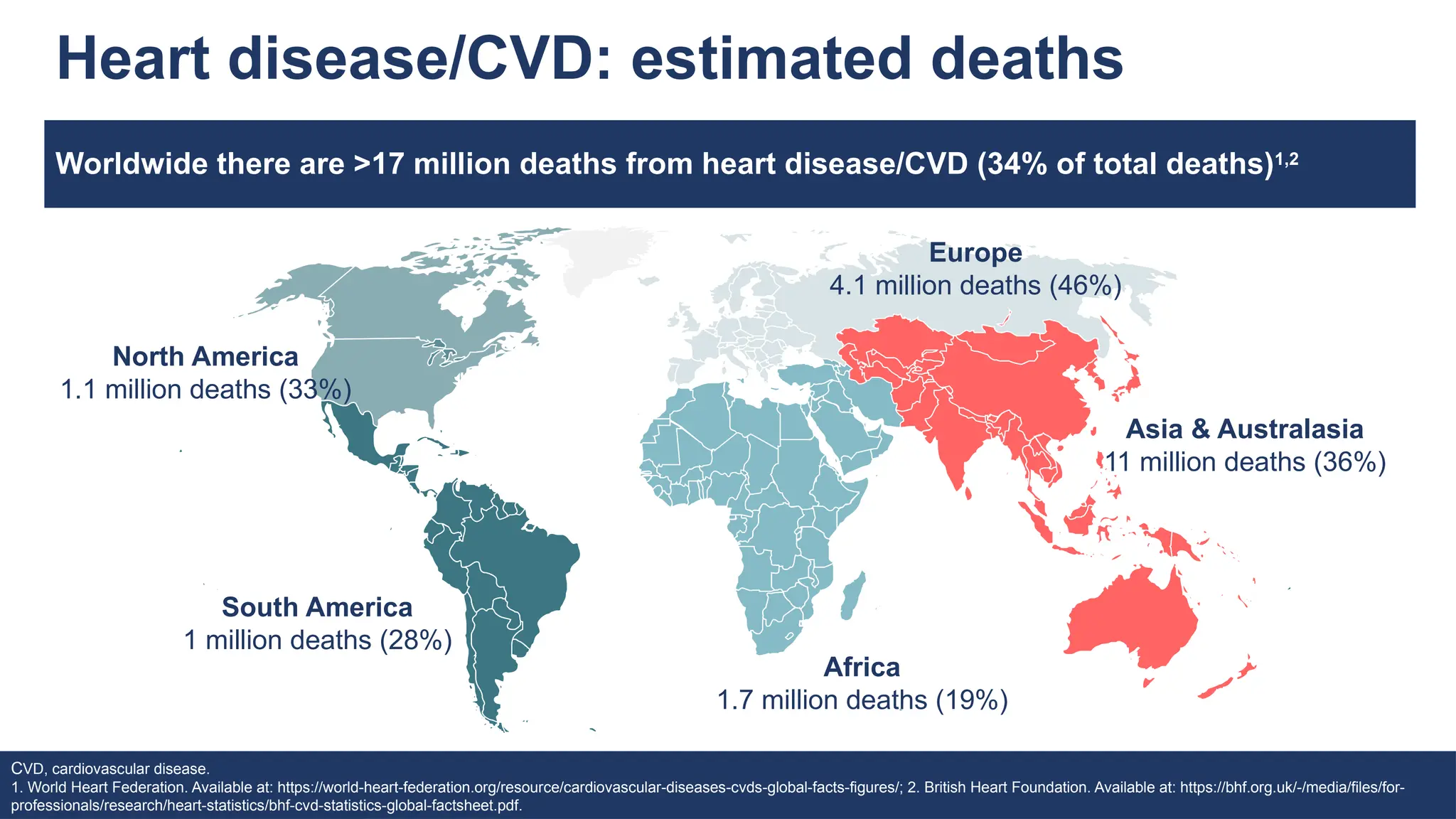 Atherosclerotic Cardiovascular Disease.pptx