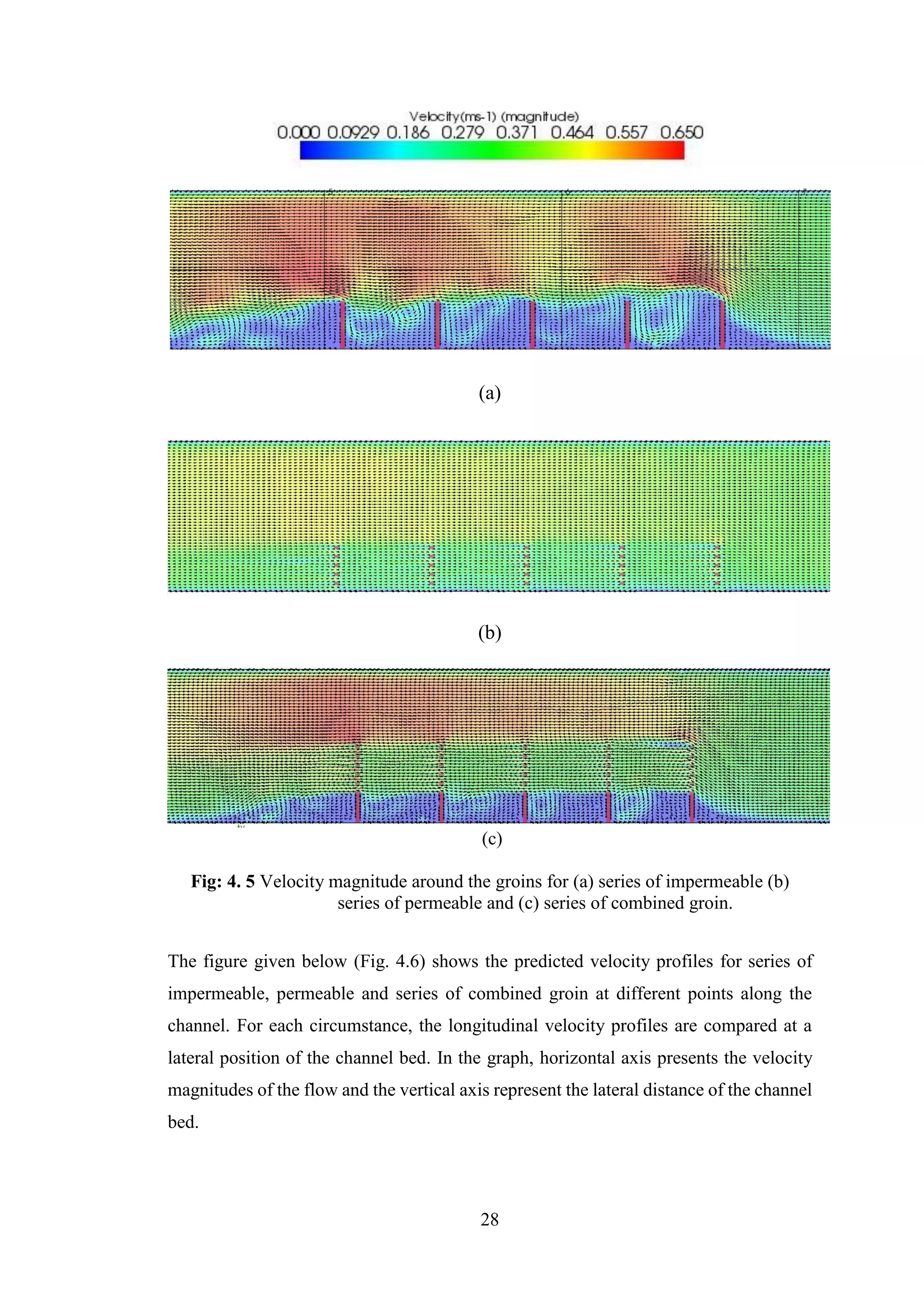 A thesis of numerical simulation of flow through open channel with ...