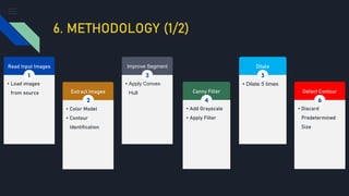 A thesis presentation on pothole detection | PPTX