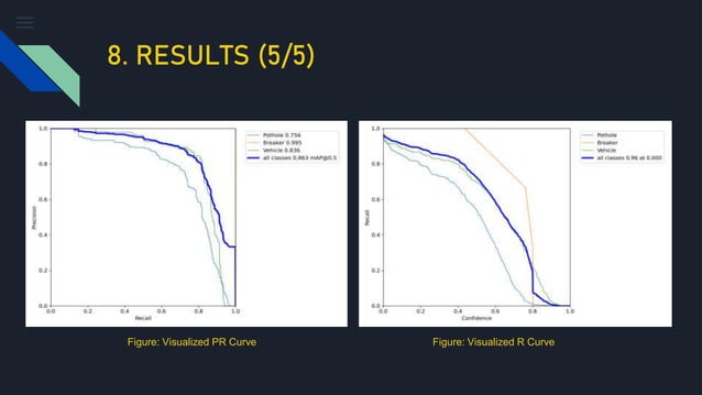A thesis presentation on pothole detection | PPTX