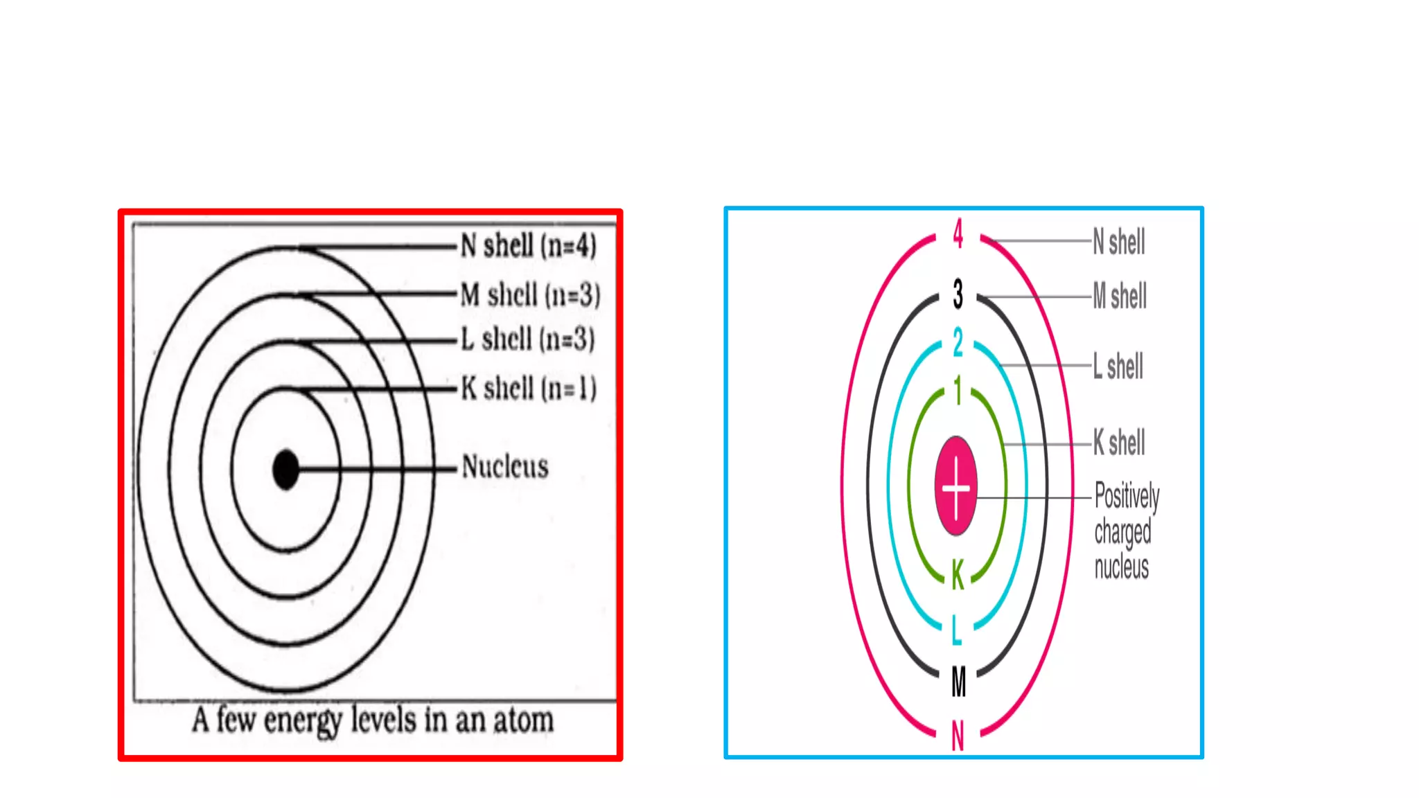 athe structure of atom class -9th.pdf
