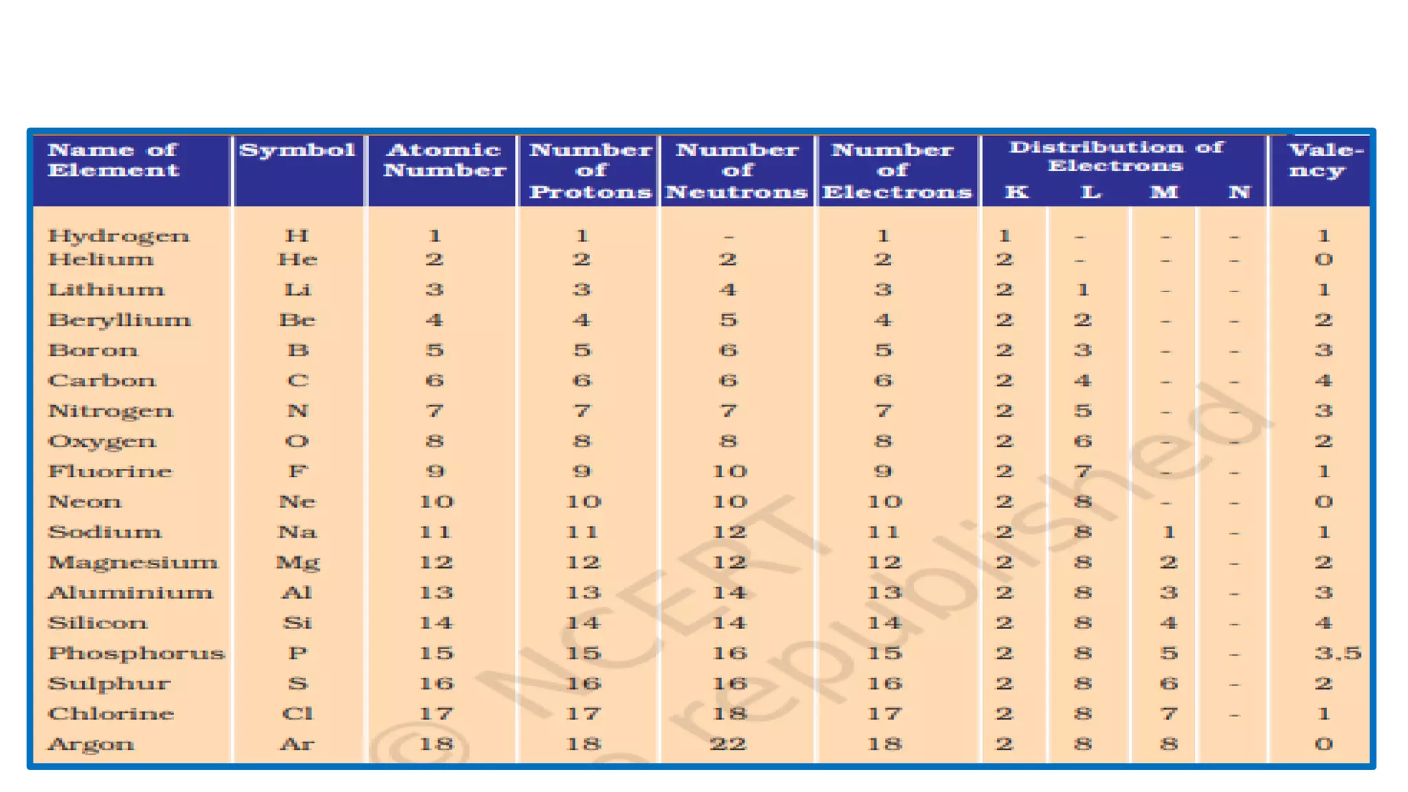 athe structure of atom class -9th.pdf