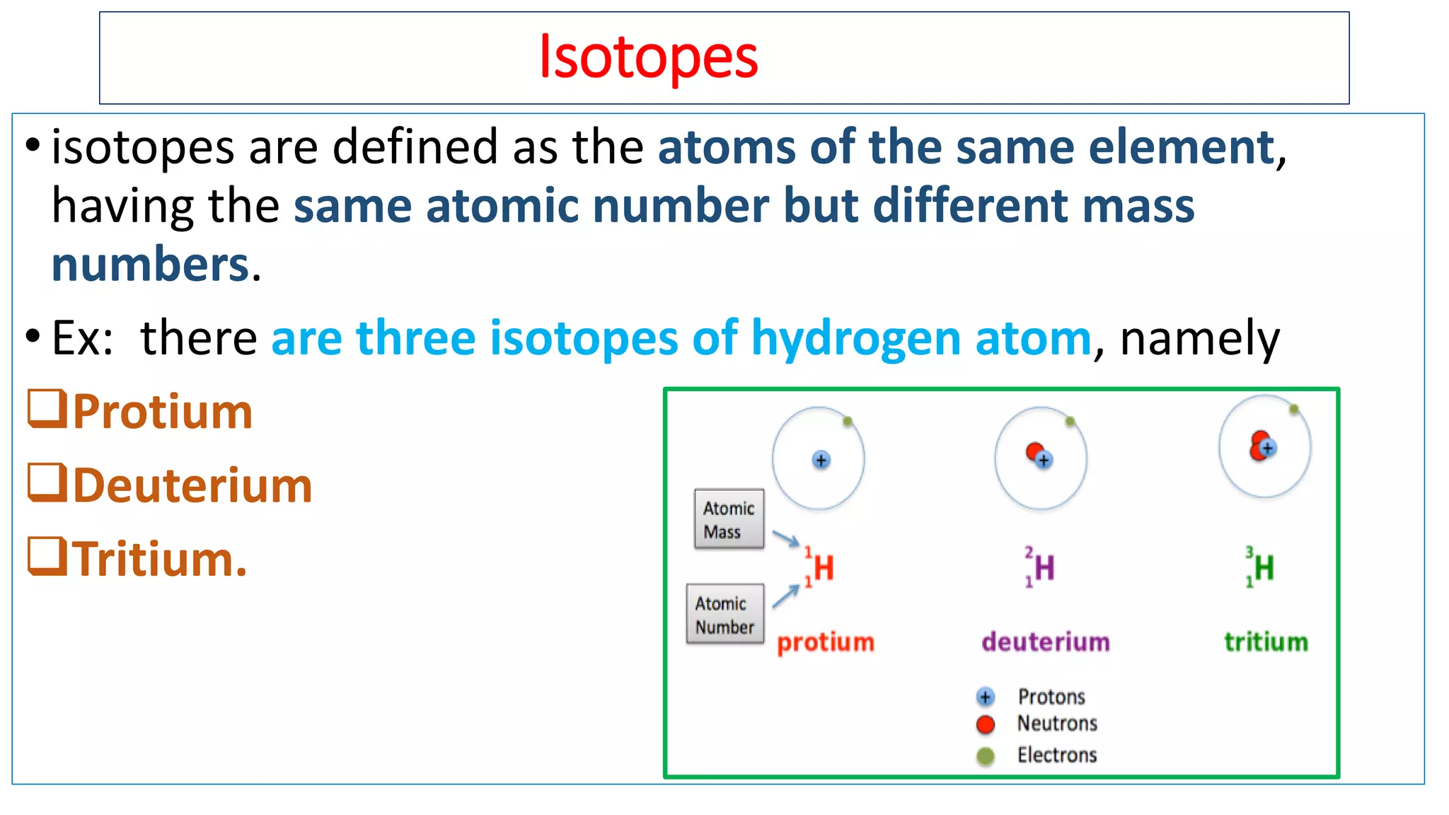 athe structure of atom class -9th.pdf