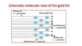 athe structure of atom class -9th.pdf