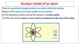 athe structure of atom class -9th.pdf