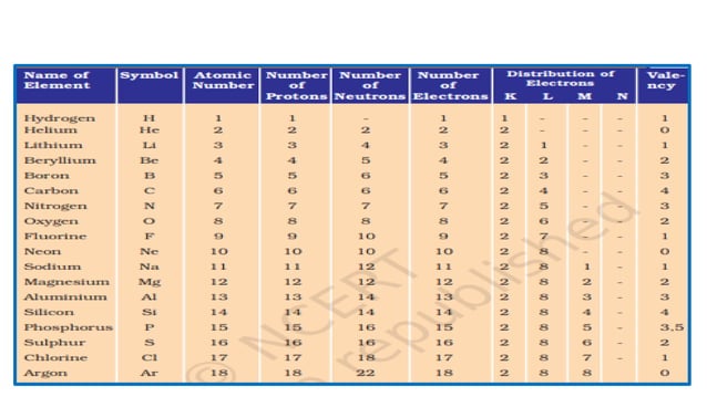 athe structure of atom class -9th.pdf