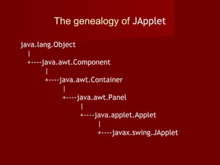 Java Applet | PPT | Programming Languages | Computing