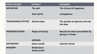 A thing of beauty is a joy forever | PPTX