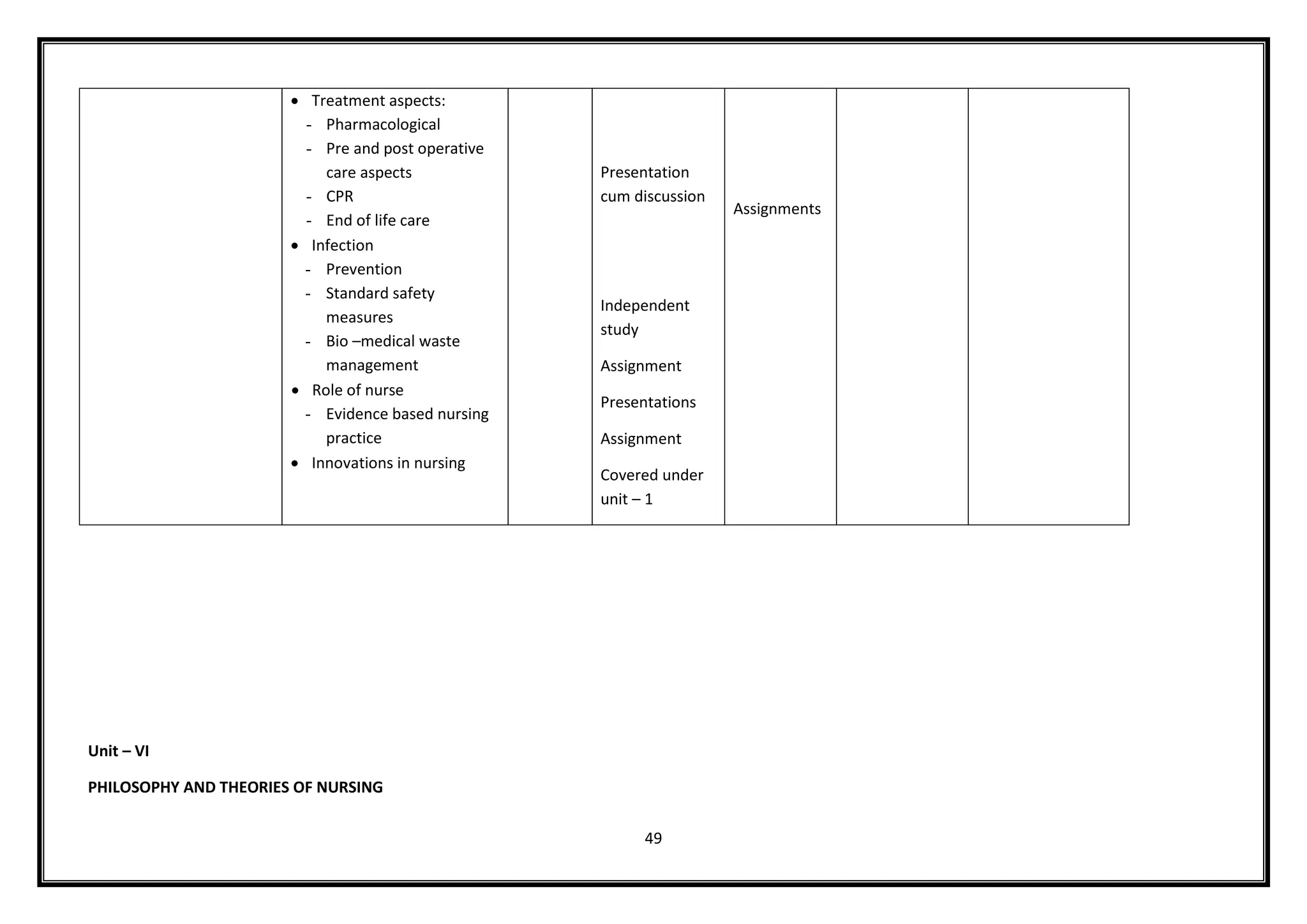 Principles to be Followed While Preparing Master Rotation Plan | DOCX
