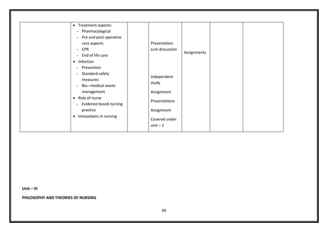 Principles to be Followed While Preparing Master Rotation Plan | DOCX