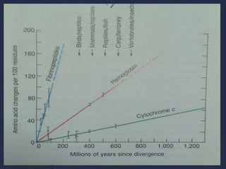 application of population genetics | PPTX