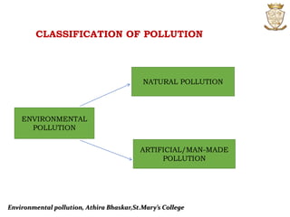 Economics:Enviornmental Pollution | PPTX