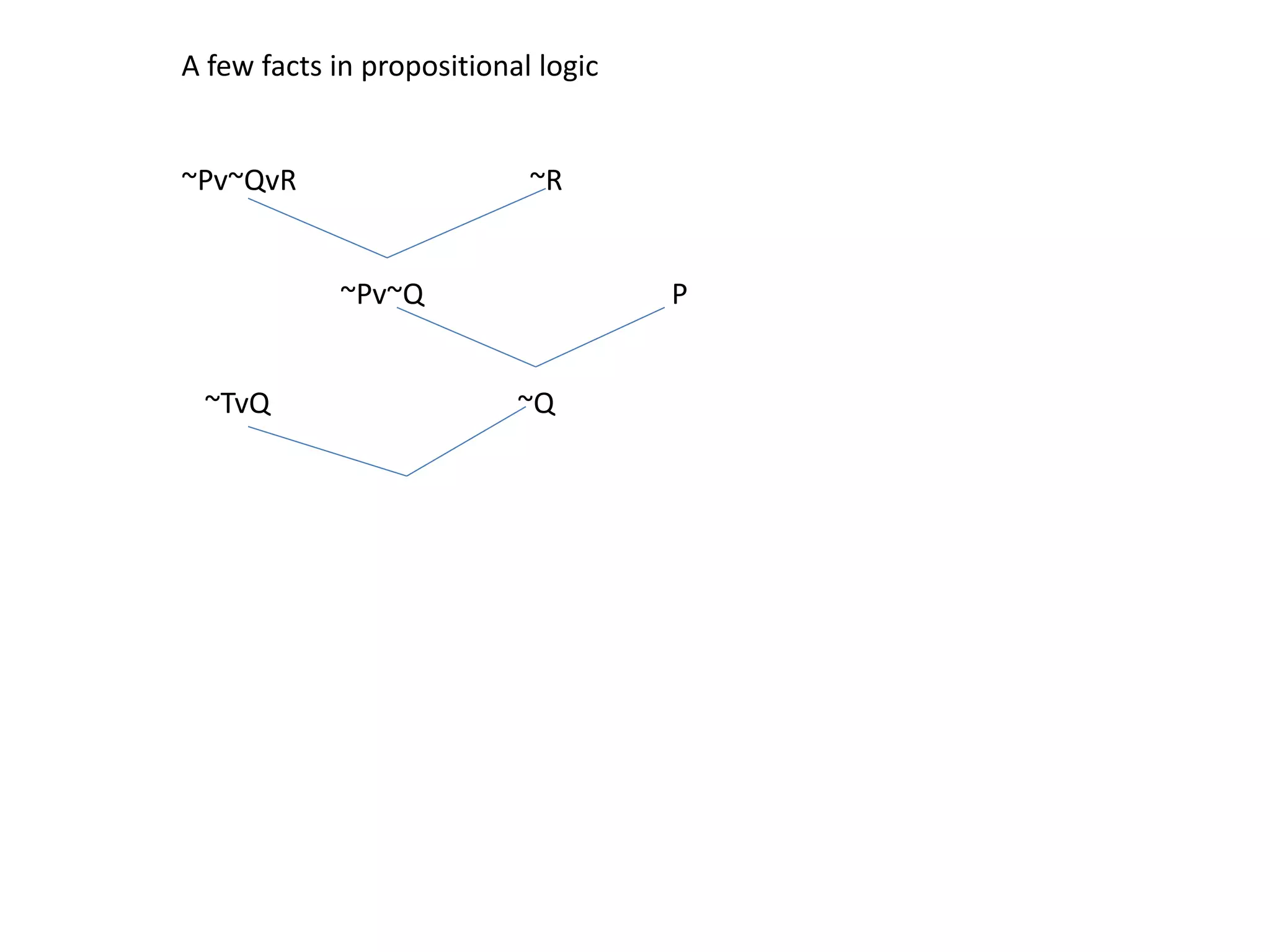 resolution in the propositional calculus | PPTX