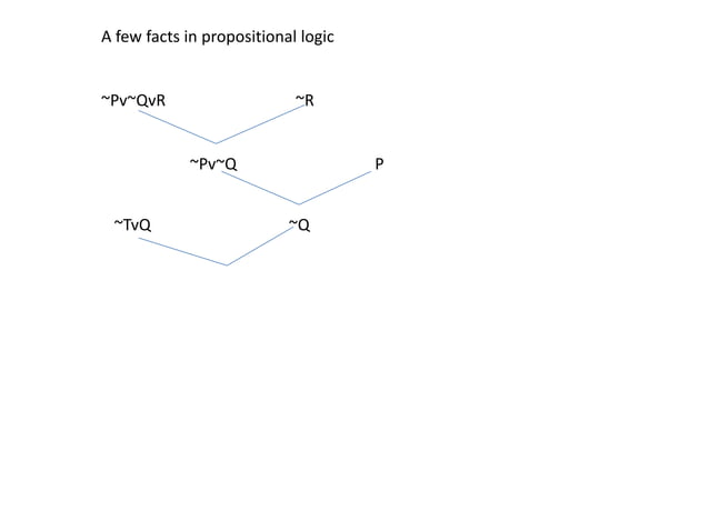 resolution in the propositional calculus | PPTX