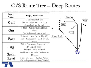 Athl 263 1. terms & definitions | PPTX