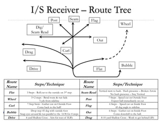 Athl 263 1. terms & definitions | PPTX
