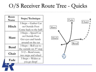 Athl 263 1. terms & definitions | PPT