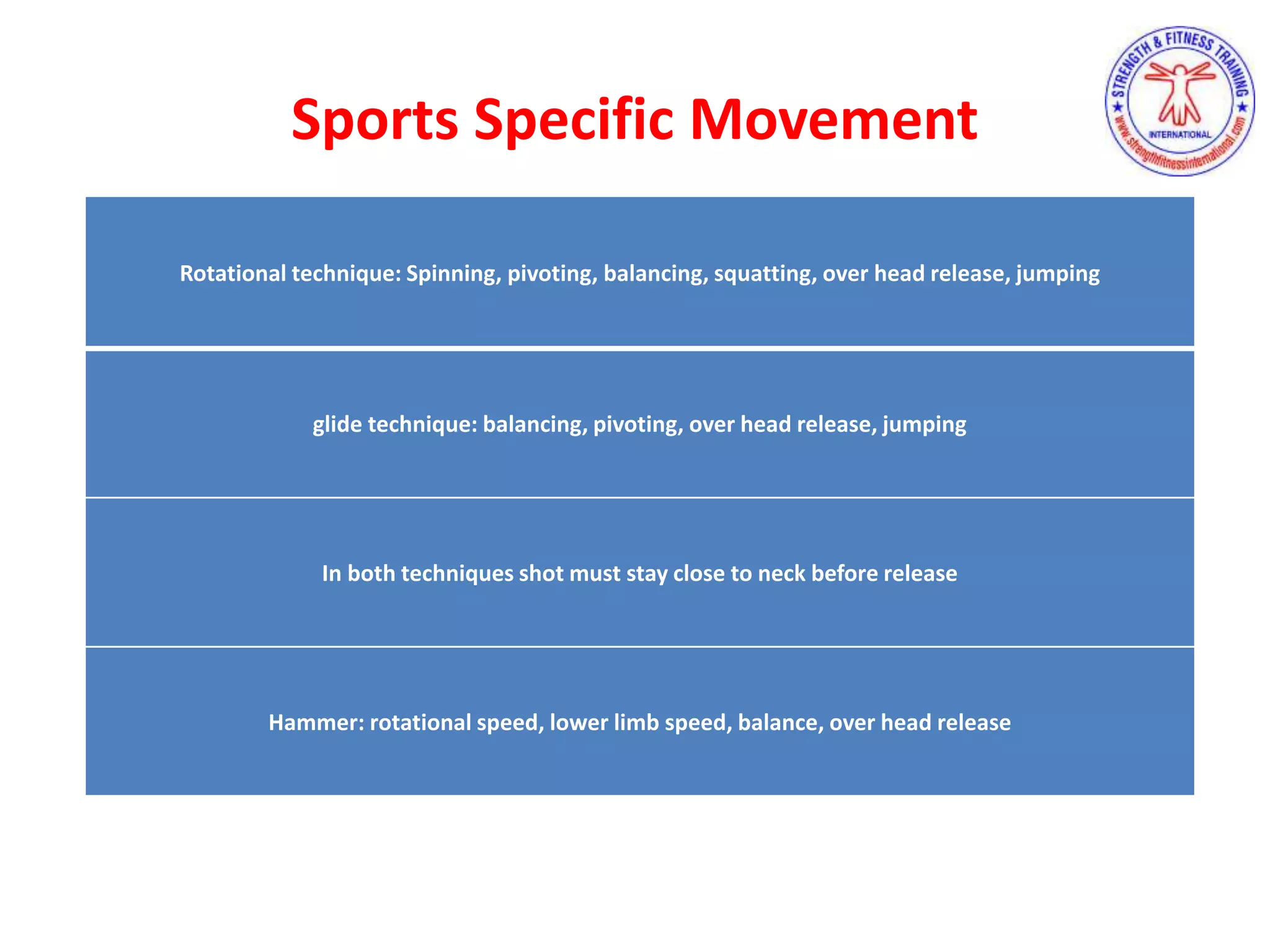 Wrestling Athlete needs analysis | PPTX