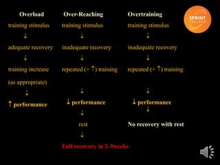 Athlete over training | PPT