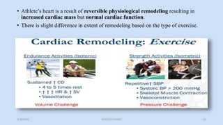 Athlete's heart | PPTX