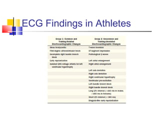 Athlete's Heart | PPT