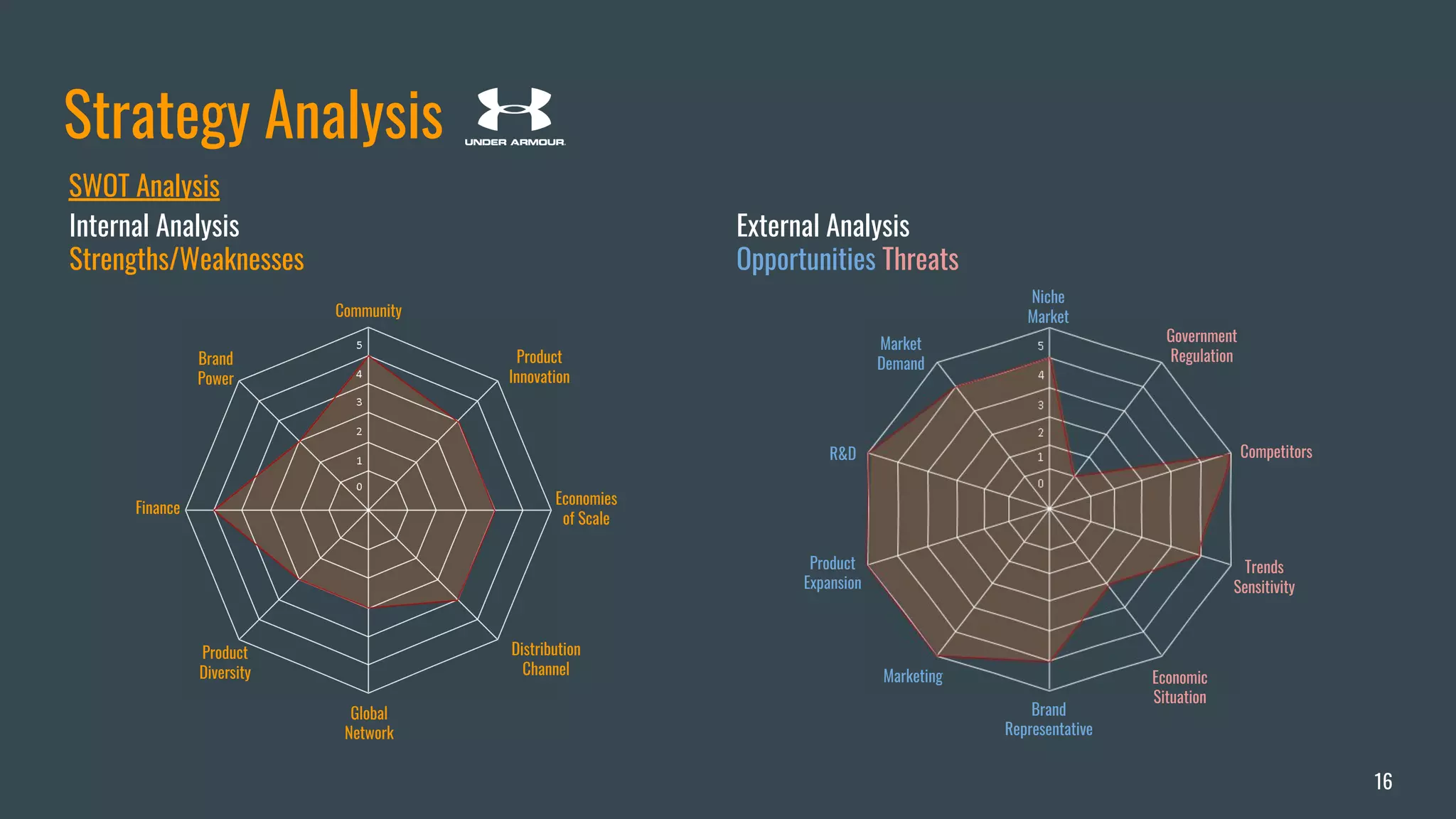 Athletic Apparel Industry Analysis | PDF