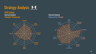 Athletic Apparel Industry Analysis | PDF