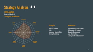 Athletic Apparel Industry Analysis | PDF