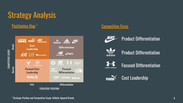Athletic Apparel Industry Analysis | PDF