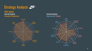 Athletic Apparel Industry Analysis | PDF