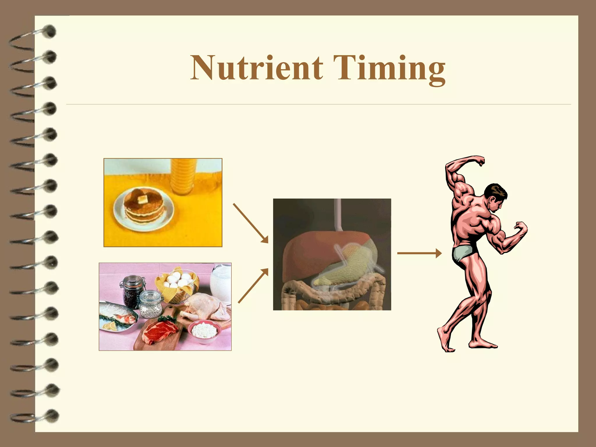 Nutritional Ergogenic Aids and Nutrient Timing for Optimal Performance ...