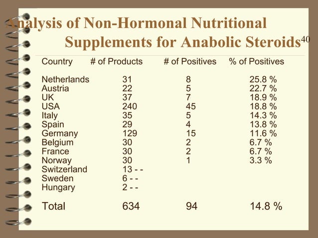 Nutritional Ergogenic Aids and Nutrient Timing for Optimal Performance ...