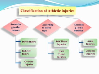 Athletic injuries | PPTX