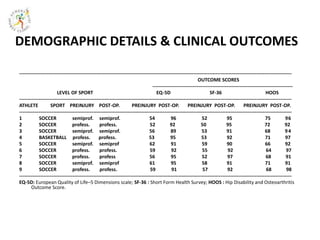 Athletic pubalgia - Κήλη αθλητή | PPT