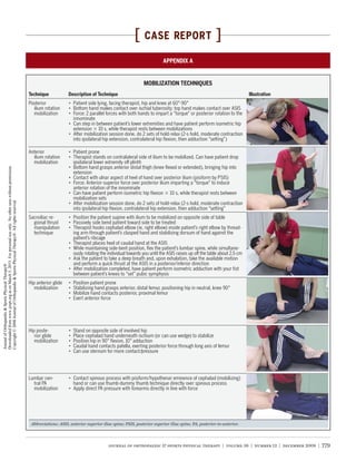 Athletic pubalgia mgmt | PDF