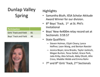 Athletic Report | PDF
