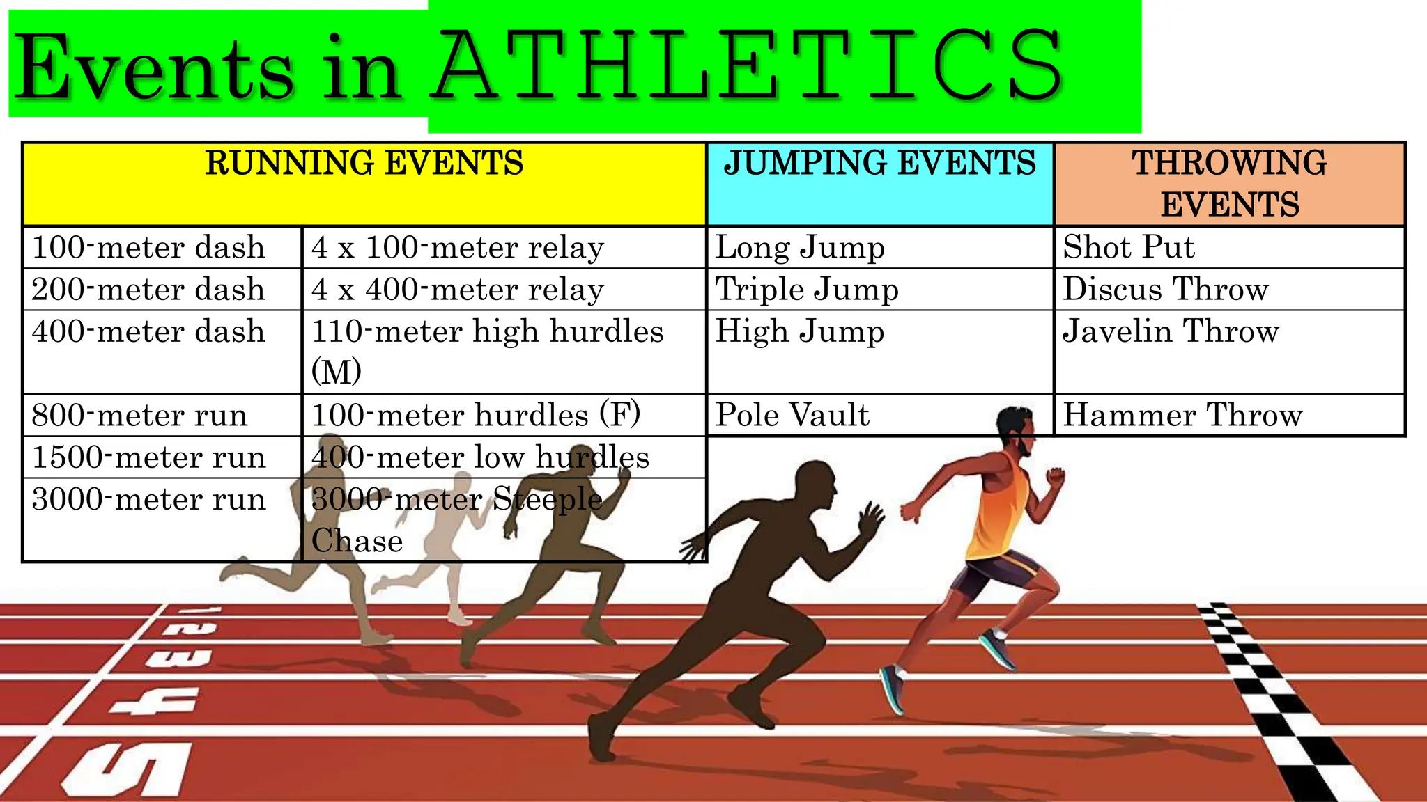 Grade 11- Individual Sports - Athletics- Track and Field | PPTX