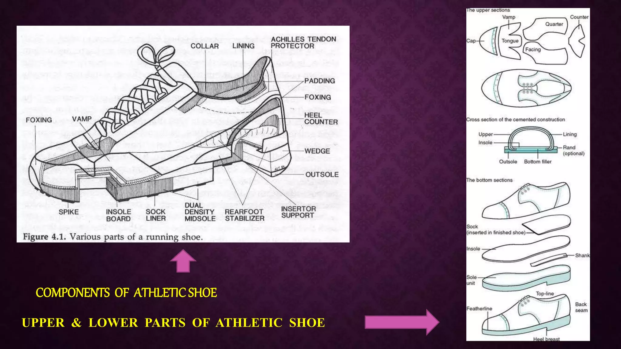 Athletic shoes & modifications.pptx