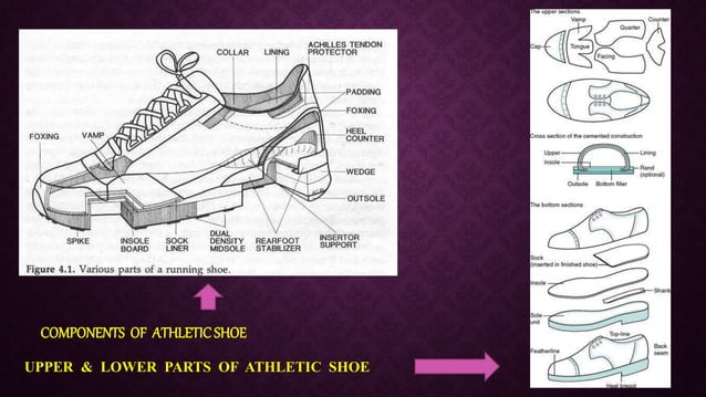 Athletic shoes & modifications.pptx | Foot Health | Diseases and Conditions