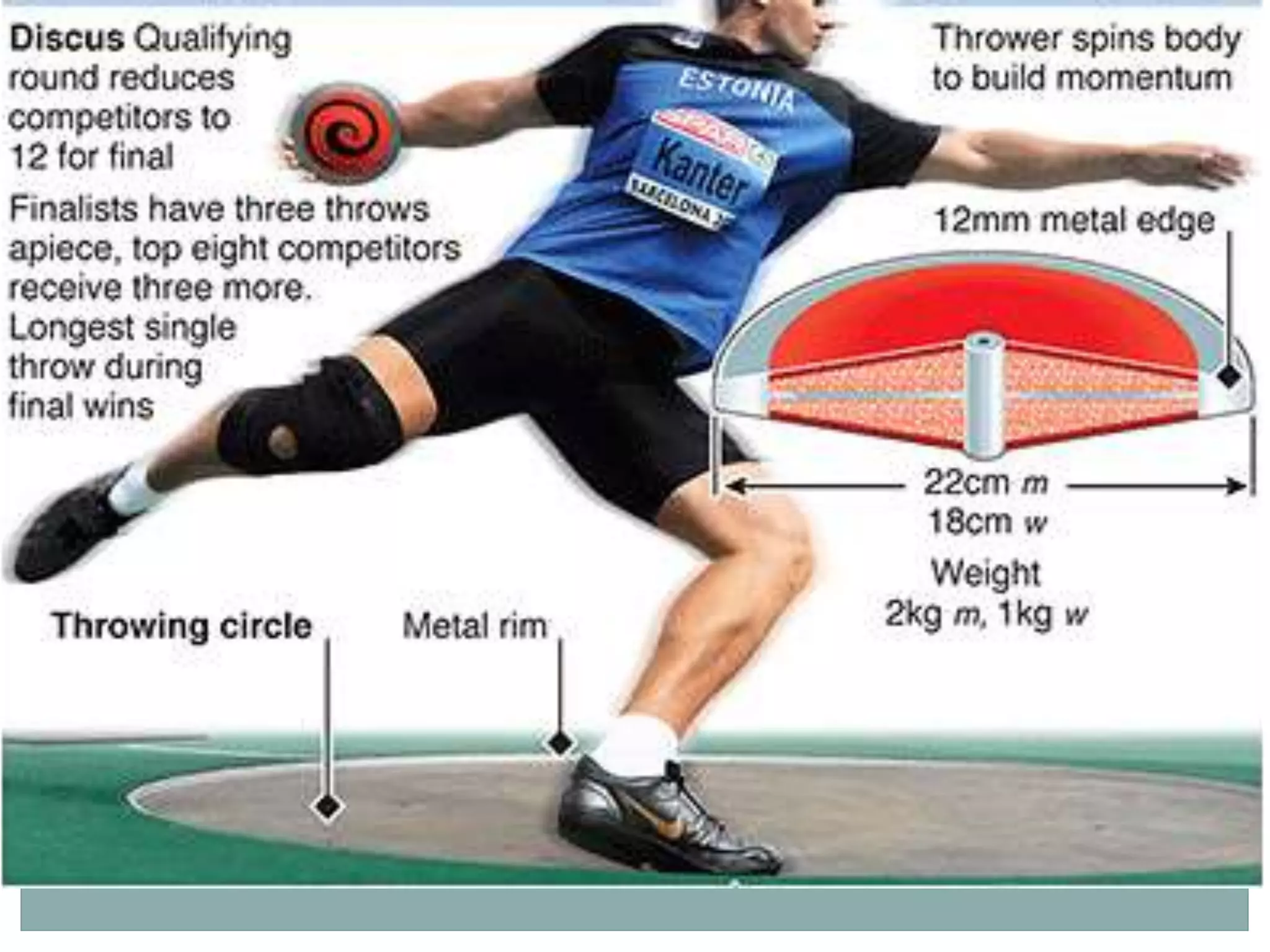 Athletics, long jump, triple jump and discuss throw | PPTX