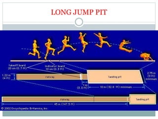 Athletics, long jump, triple jump and discuss throw | PPTX