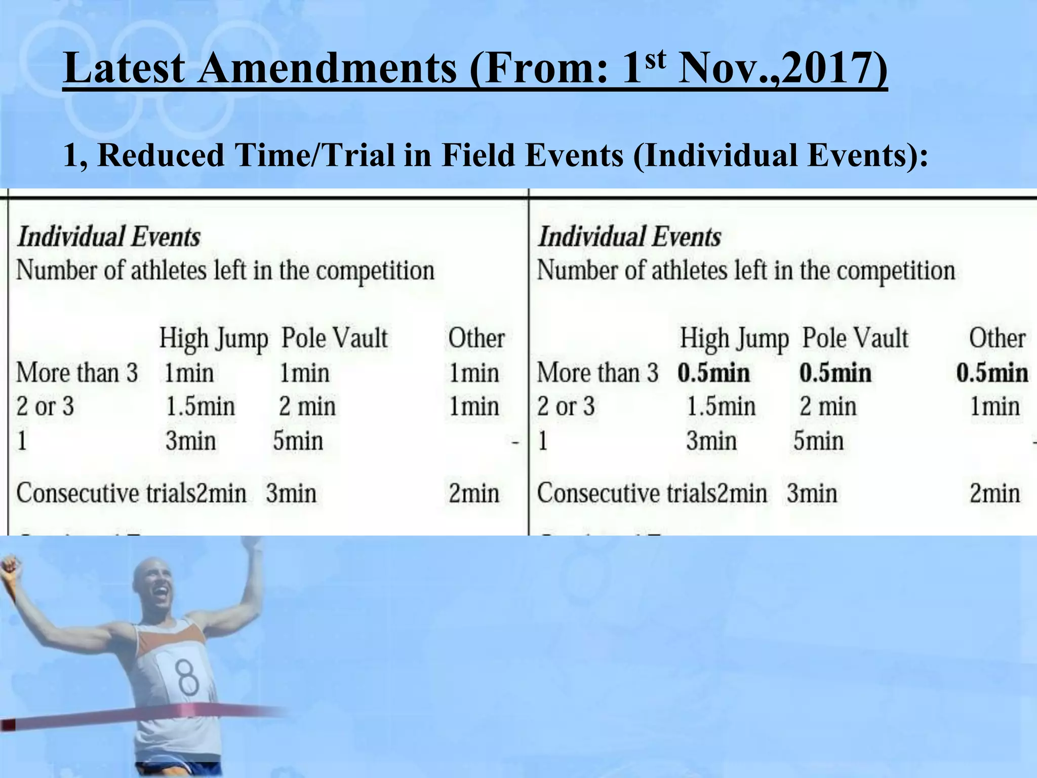 Athletics rules and regulations | PPTX