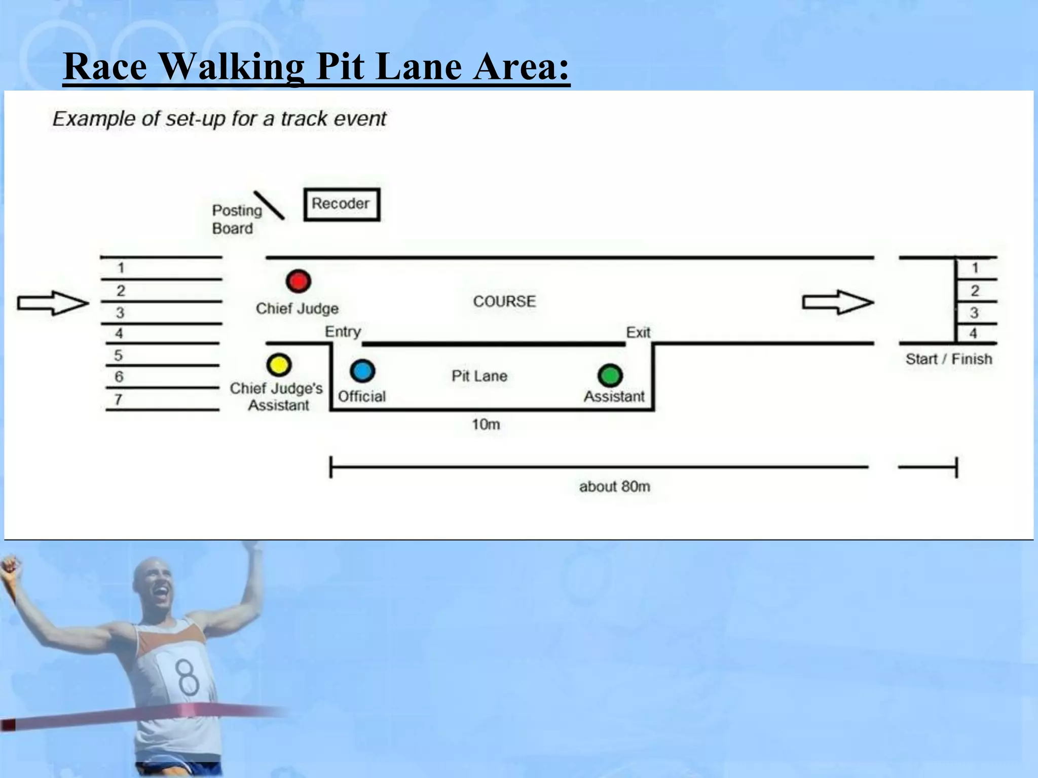 Athletics rules and regulations | PPTX