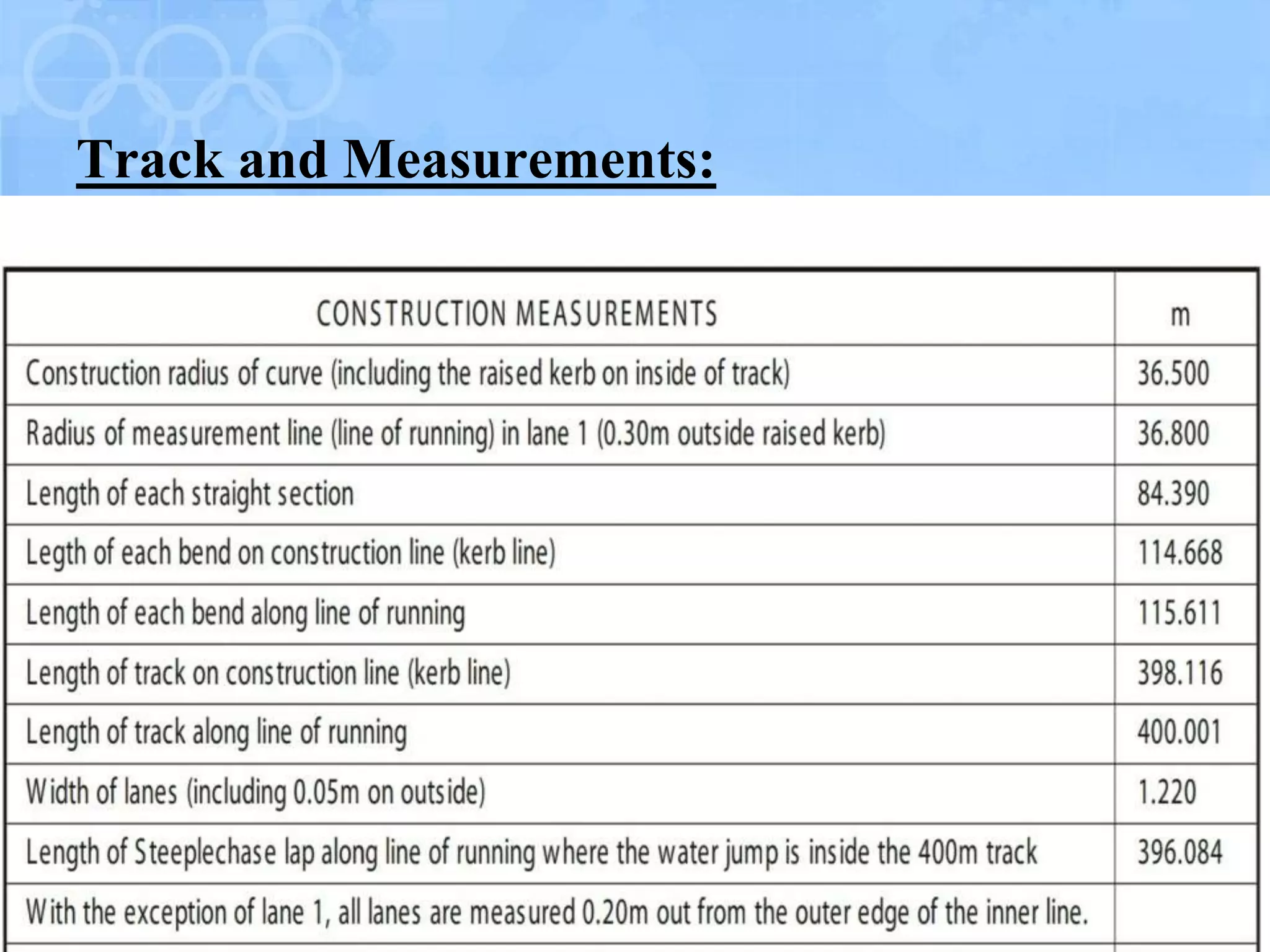 Athletics rules and regulations | PPTX
