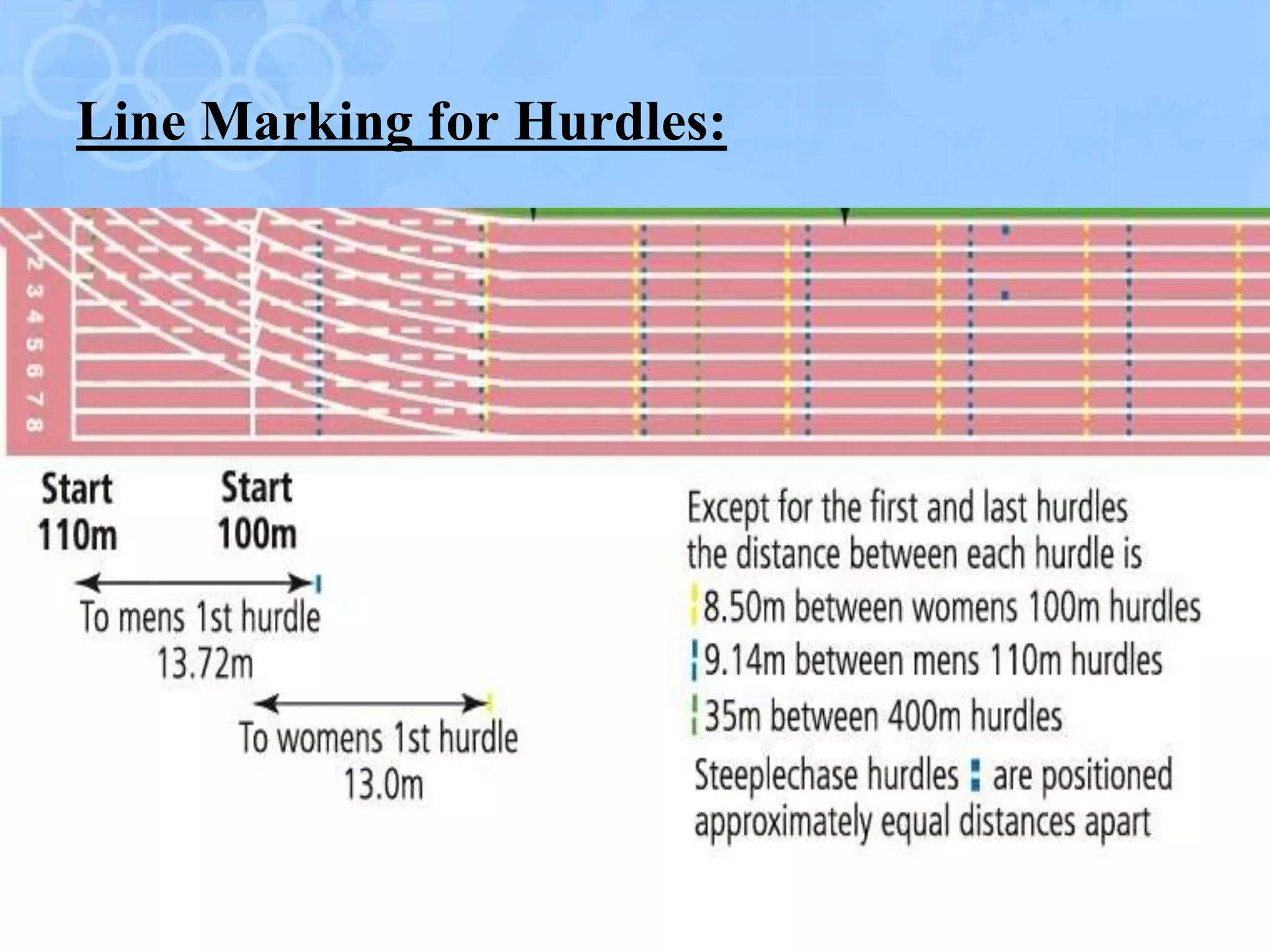 Athletics rules and regulations | PPTX