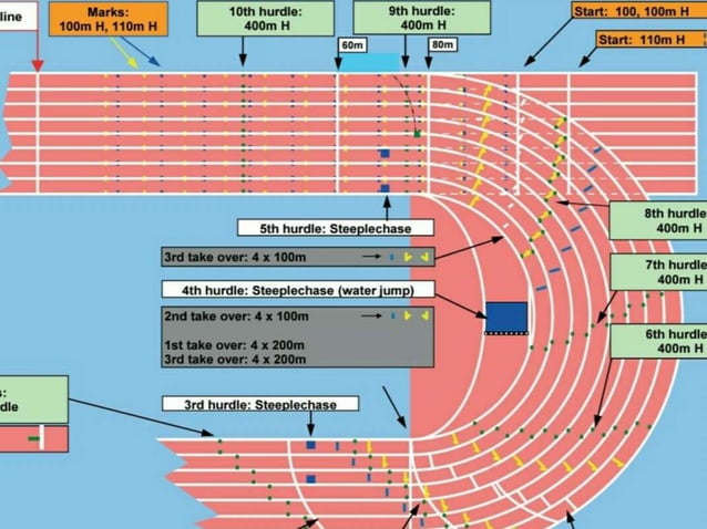 Athletics rules and regulations | PPTX
