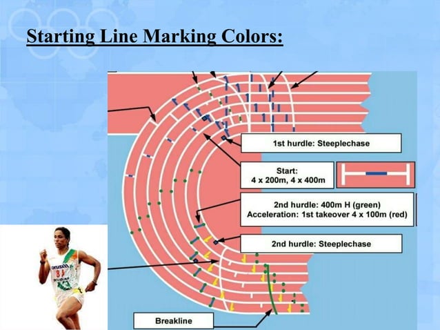 Athletics rules and regulations | PPTX